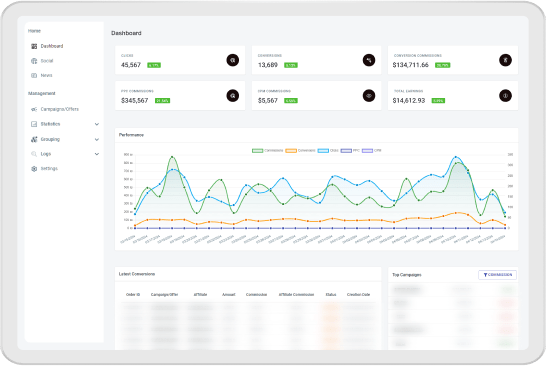 Tracknow | Best Affiliate Software